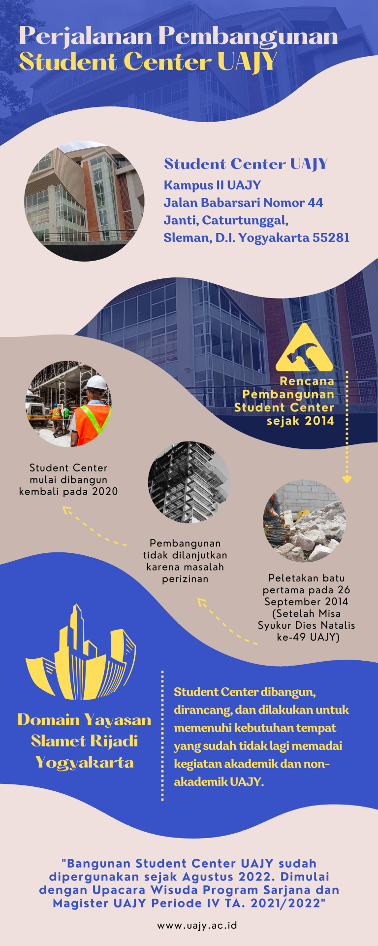 Setelah Menanti Lama, UAJY Miliki Student Center - KATOLIKANA
